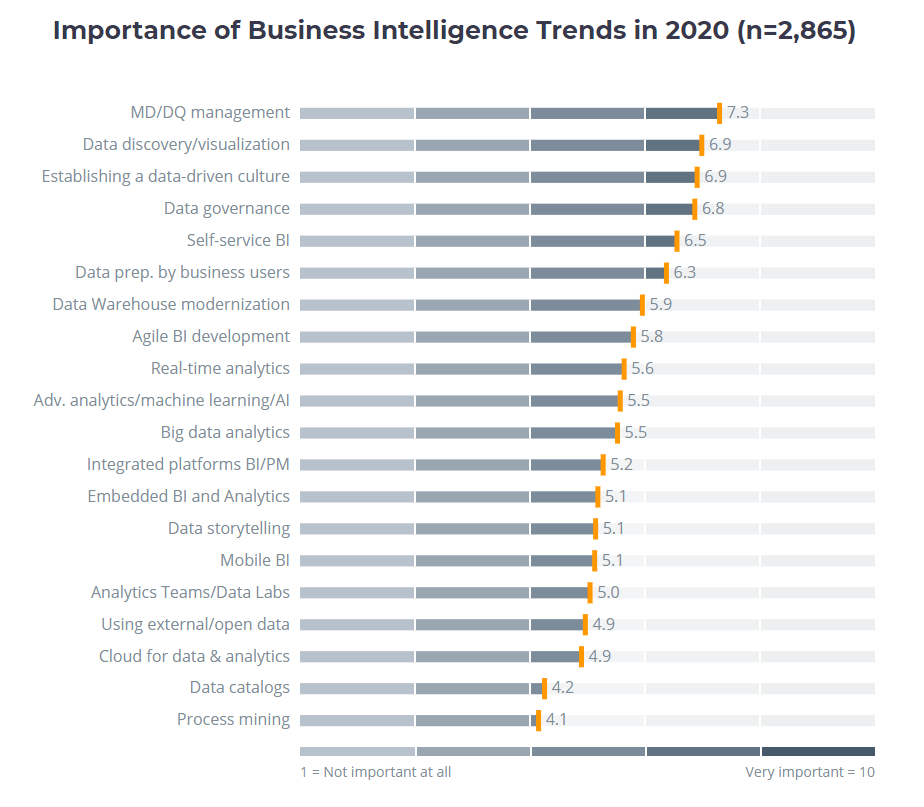 The Impact Of Business Intelligence On Decision Making